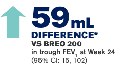 Efficacy vs BREO | TRELEGY ELLIPTA (fluticasone furoate, umeclidinium ...