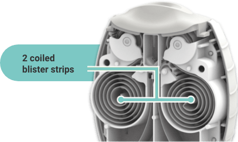 Dosing & Delivery | TRELEGY ELLIPTA (fluticasone furoate, umeclidinium ...
